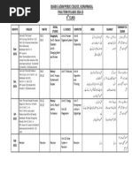 Holy Quran para 23 | PDF