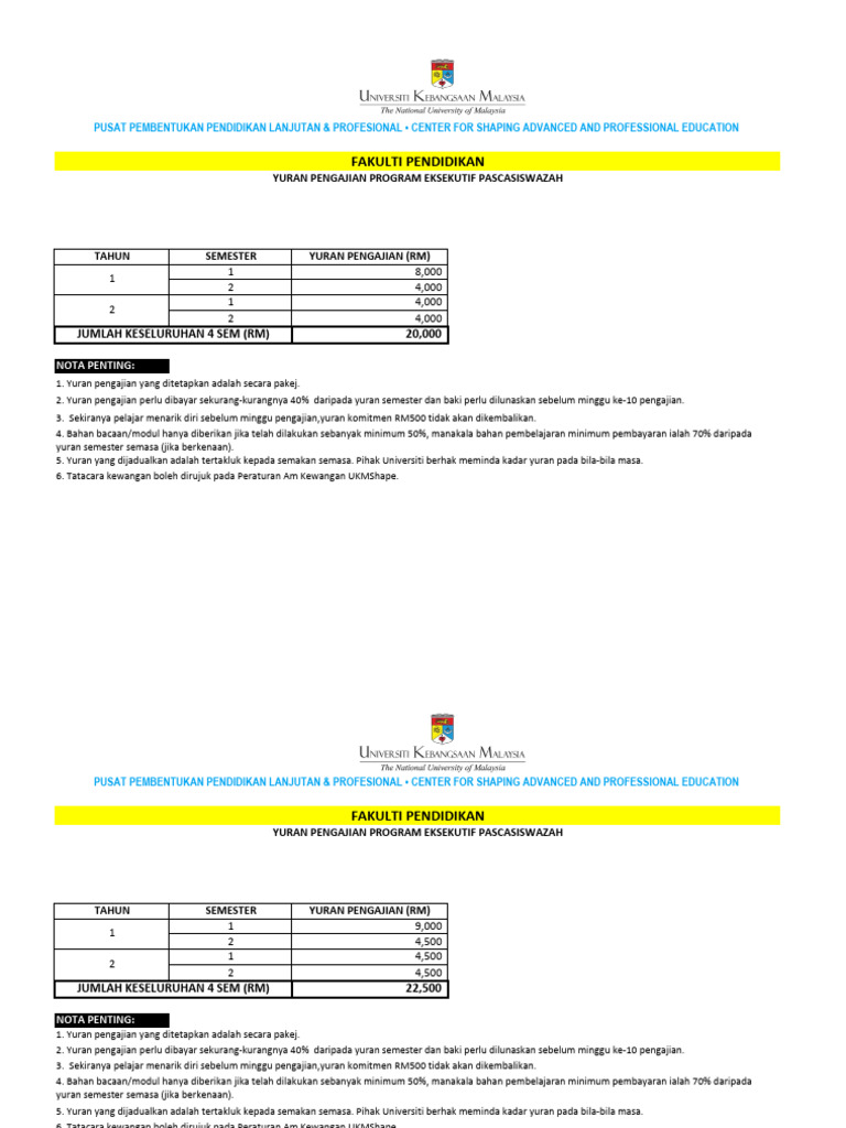 Strukturyuran FPEND Eksekutif Pasca SF Local 120242025 | PDF