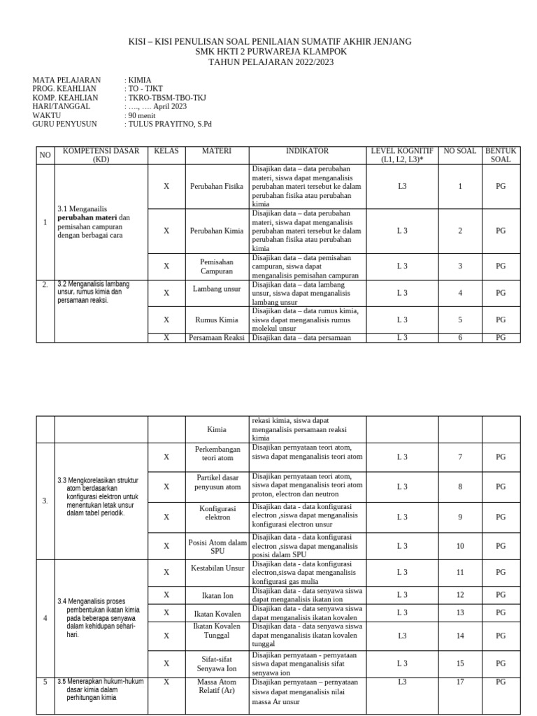 Kisi-Kisi Kimia Psaj 2023 | PDF