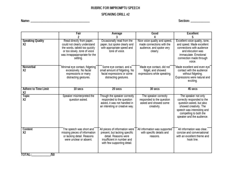 Rubric For Impromptu Speech | PDF | Semiotics | Psychological Concepts