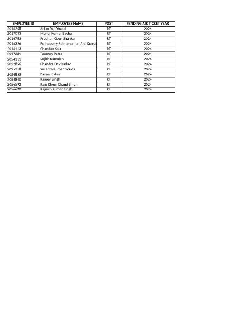 Air Ticket Encashment Pending Details-2024-Updated | PDF