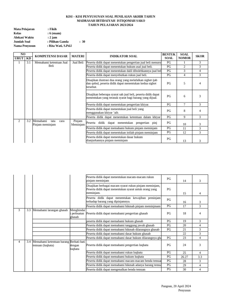 Kisi Kisi Pat Fiqih Kelas Enam 2023 | PDF