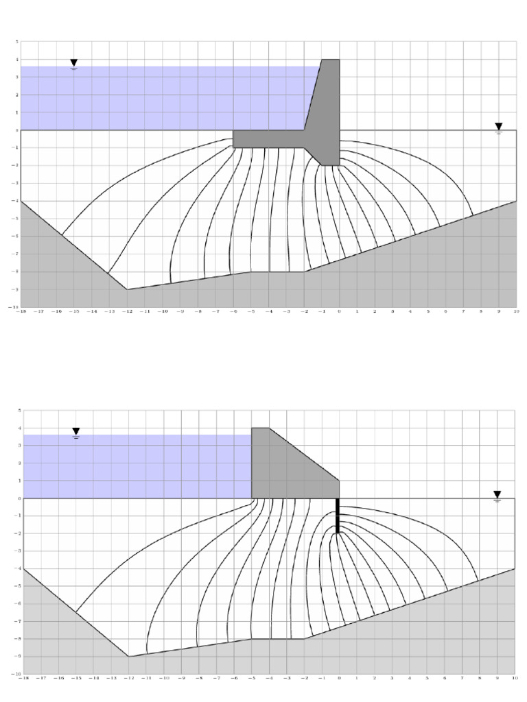 Sheet Pile Dam | PDF