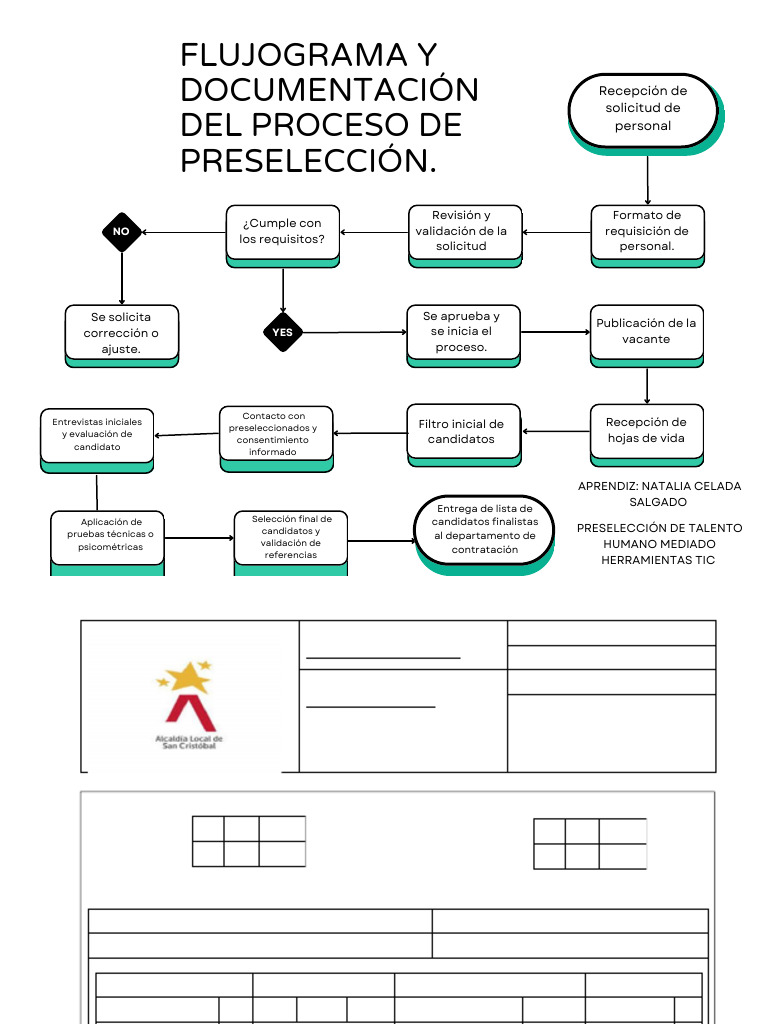 Flujograma y documentación del proceso de preselección. (3) | PDF