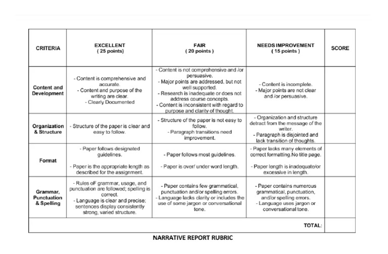 Rubric For Narrative Report | PDF