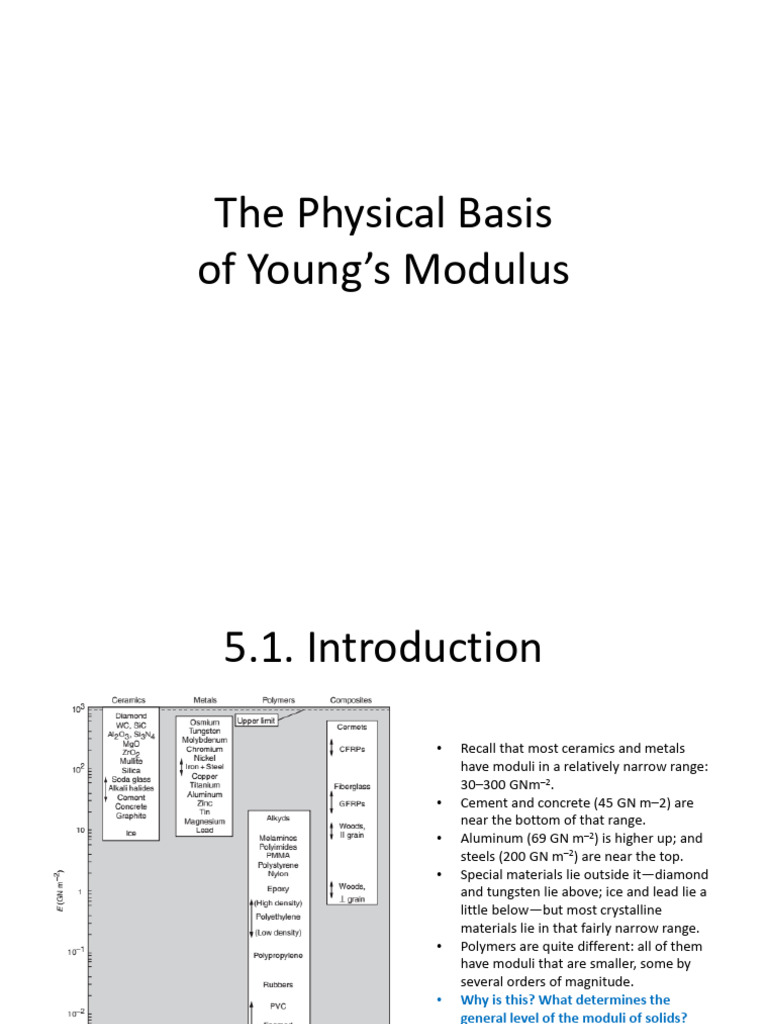 Physical Basis of Young's Modulus | PDF | Composite Material | Young's Modulus