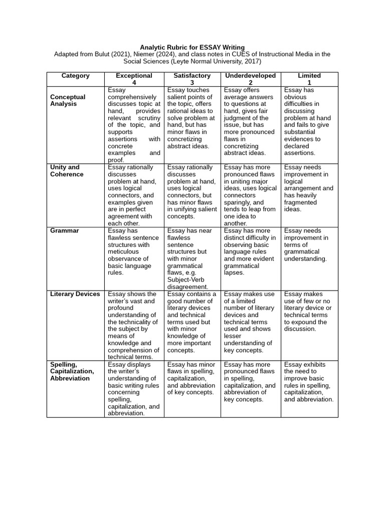 Essay Writing Analytic Rubric | PDF | Essays | Cognition