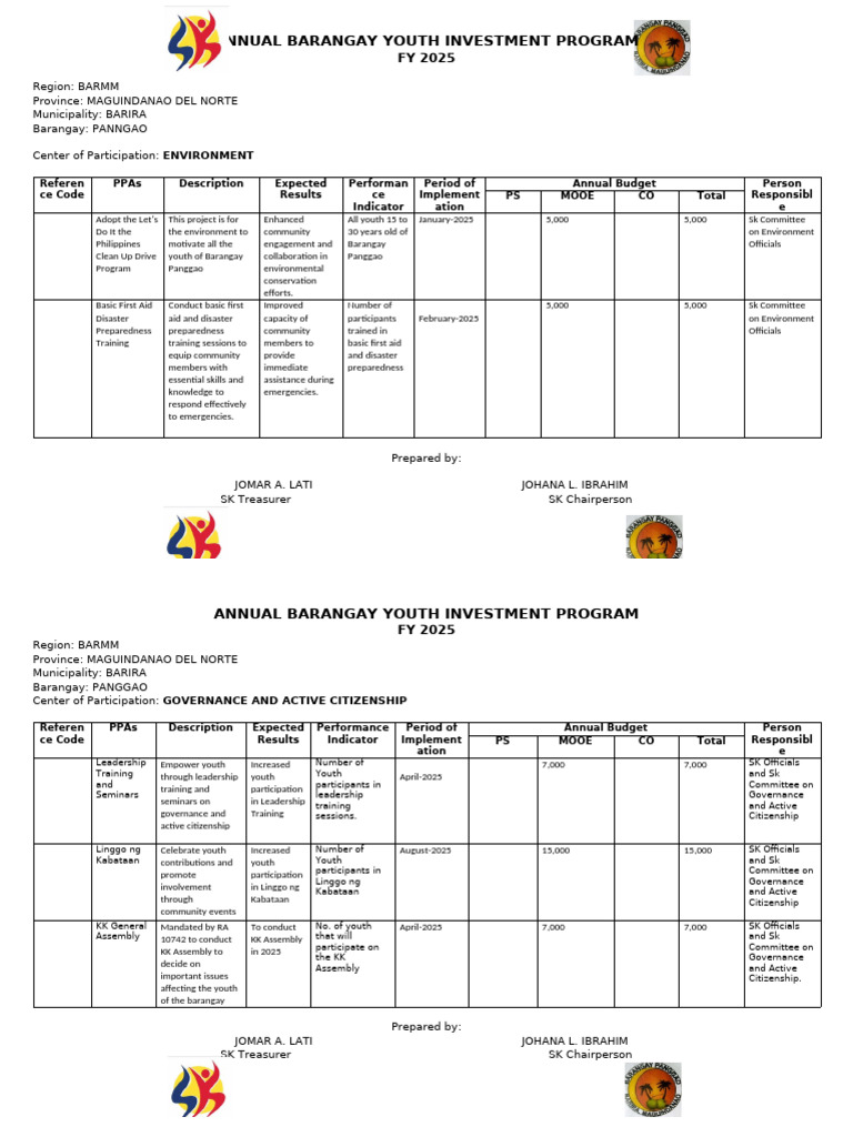 SK Panggao Abyip For 2025 | PDF | Emergency Management