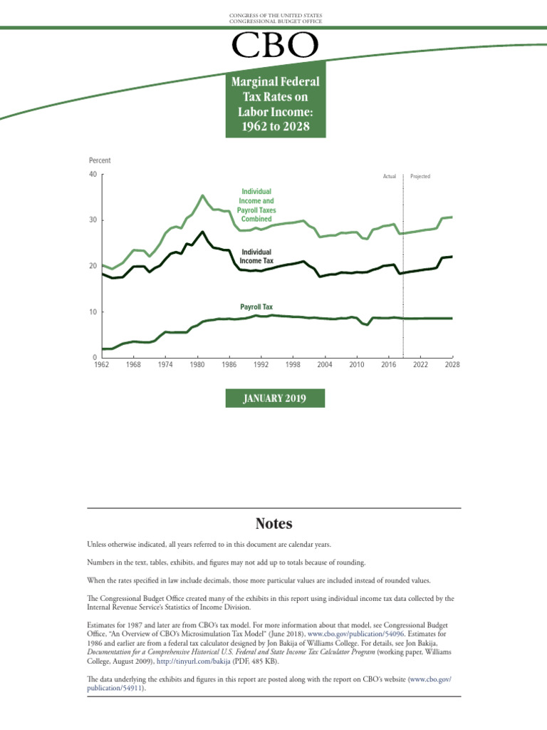 Httpswww.cbo.Govsystemfiles2019 0154911 MTRchartbook.pdf | PDF | Social ...