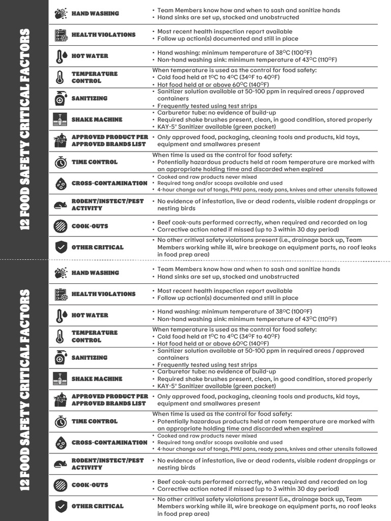 12 Essential Food Safety Practices | PDF | Food Safety