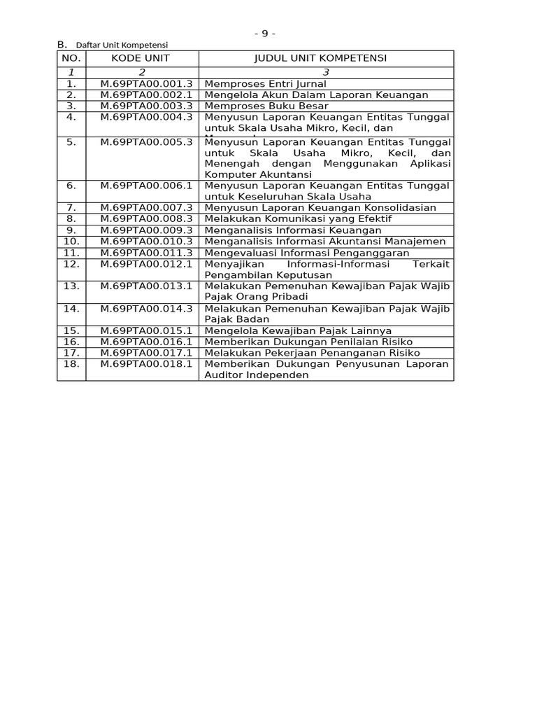 Daftar Unit Kompetensi | PDF