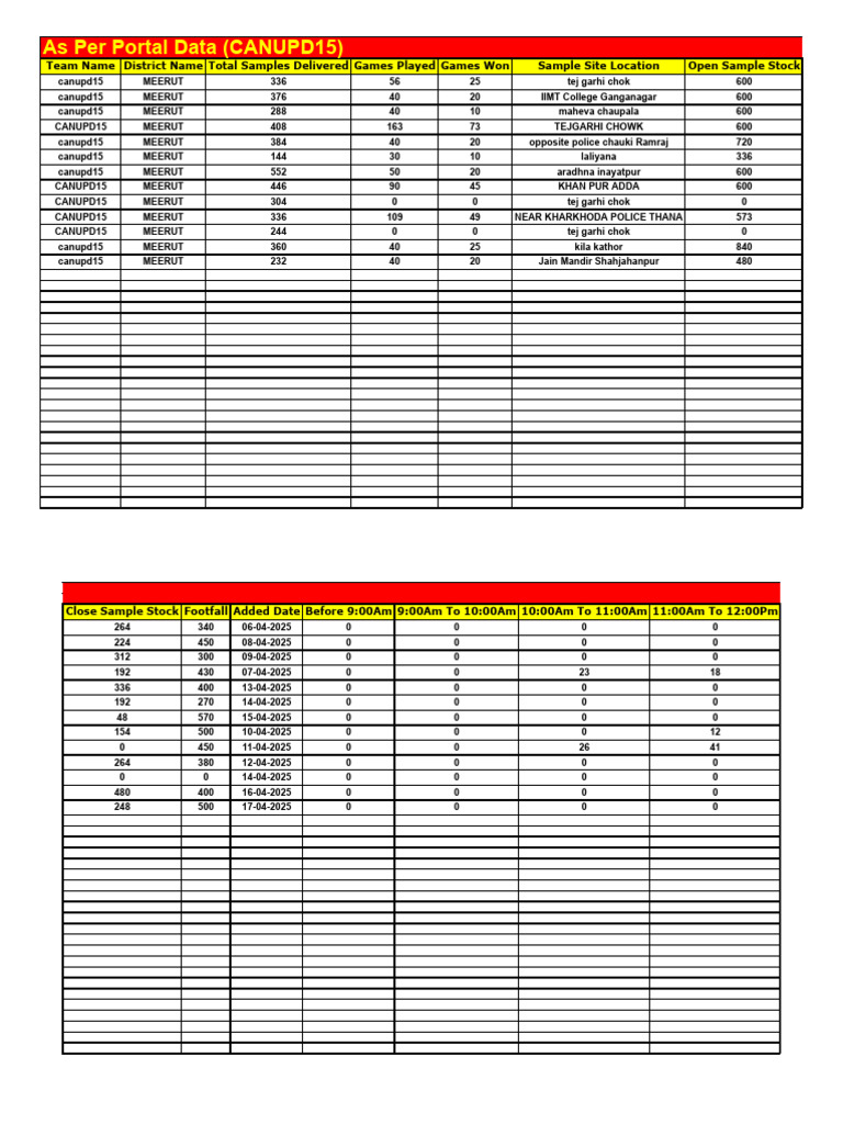 As Per Portal - As Per Ground Teams | PDF