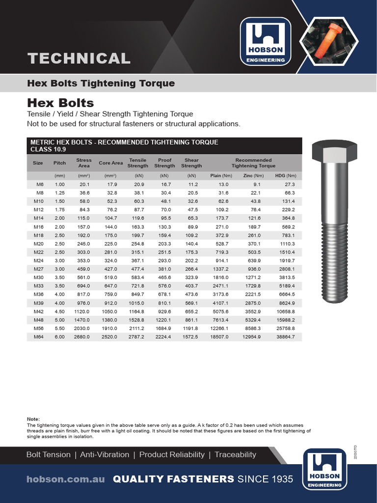 HTD HXB cl109 Tight Torq | PDF | Screw | Metalworking