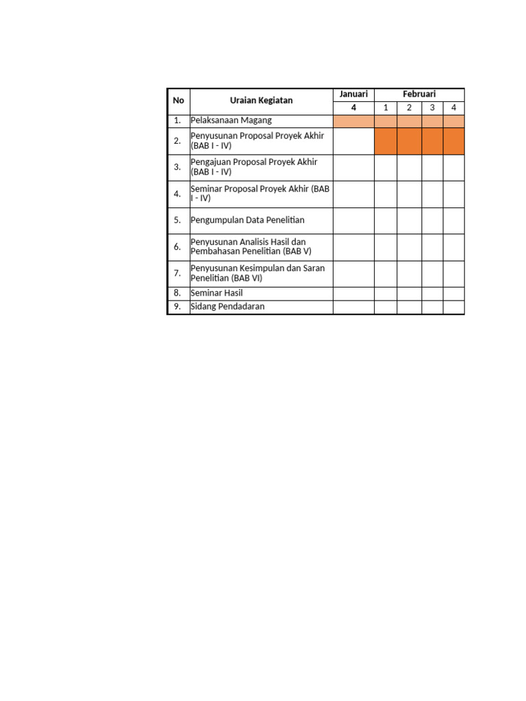 Timeline Kegiatan Magang dan Proposal | PDF