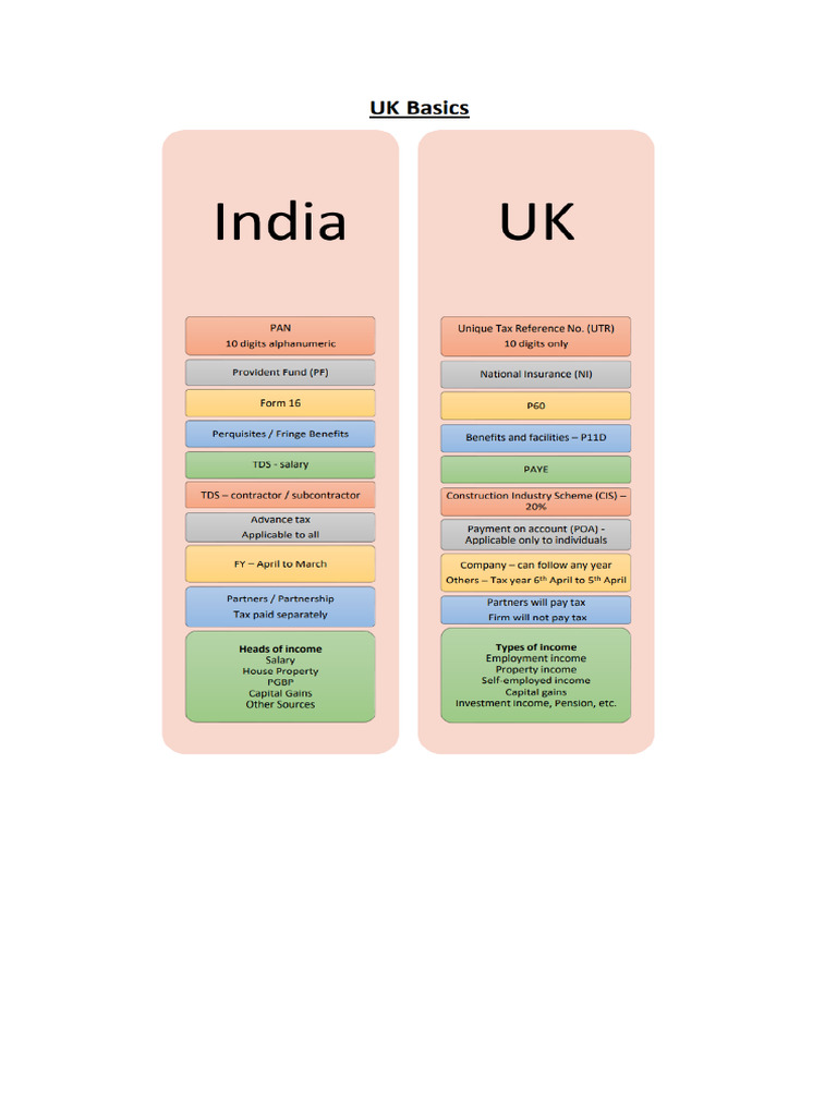 BAsic UK | PDF