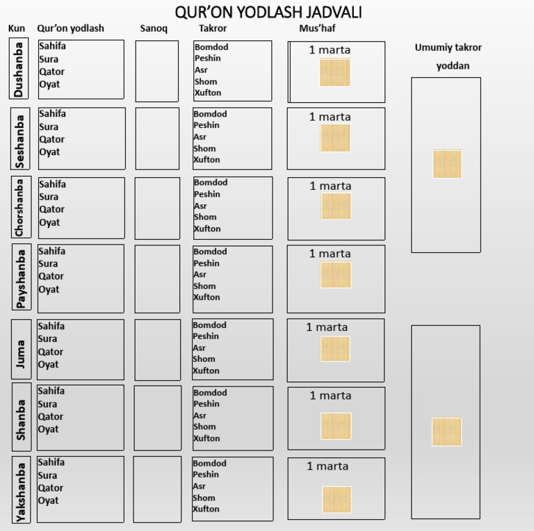 Qur'on Yodlash Jadvali | PDF