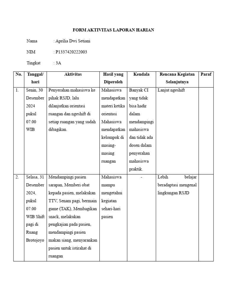 FORM AKTIVITAS LAPORAN HARIAN lia | PDF