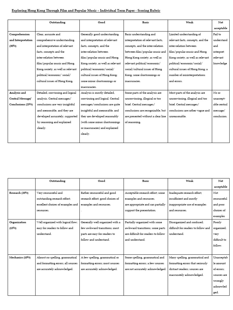 Hong Kong Film and Music Analysis Rubric | PDF | Cognitive Science ...