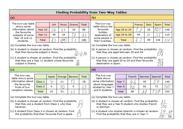 KS3 - Calculating probability from 2-way tables (Practice Grid) | PDF ...