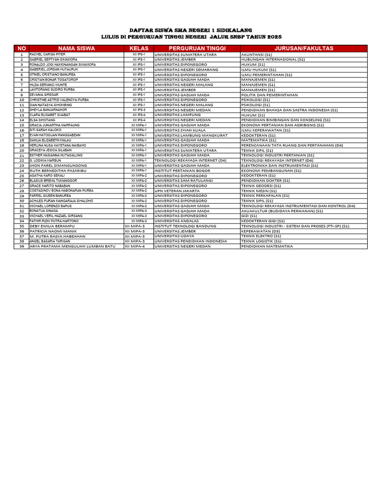 DAFTAR NAMA SISWA SMAN 1 SIDIKALANG LULUS SNBP 2025 KRM | PDF