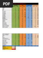 Starch Slurry Baume Table | PDF | Technologie et ingénierie