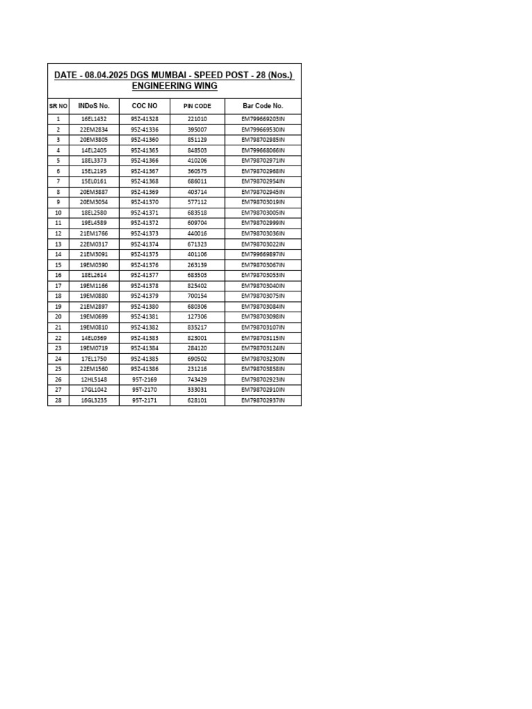 Dispatchlist Enggbranch | PDF