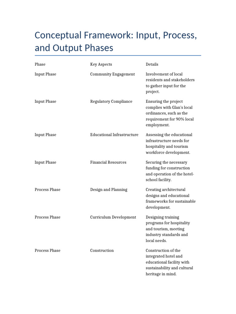 Glan Tourism Conceptual Framework Table | PDF | Employment | Infrastructure