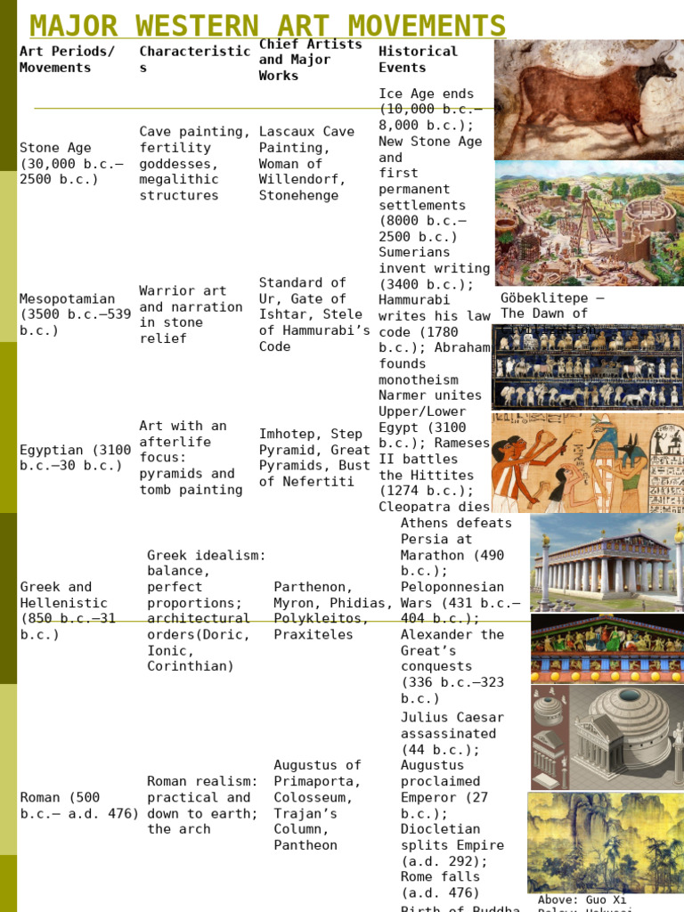 VCD1112-Major Art Movements | PDF | Renaissance | Impressionism