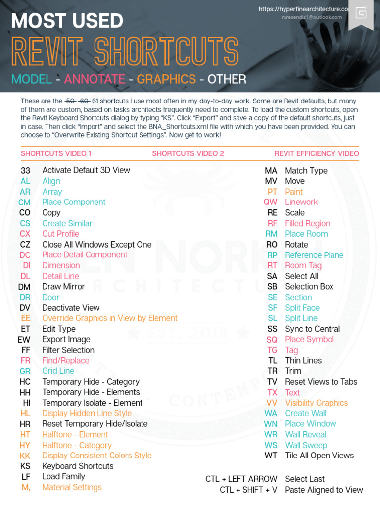 Revit Shortcuts Cheat Sheet | PDF | System Software | Software