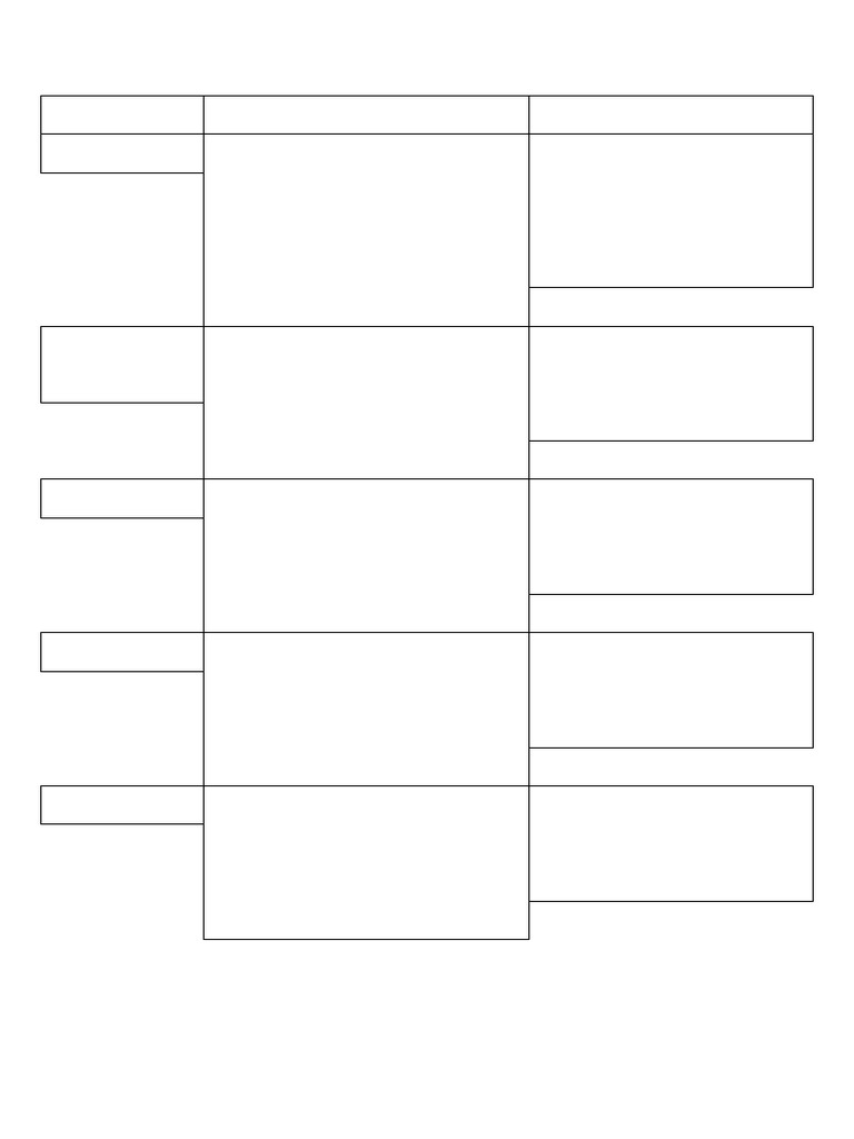 Legal Drafts Detailed Table | PDF