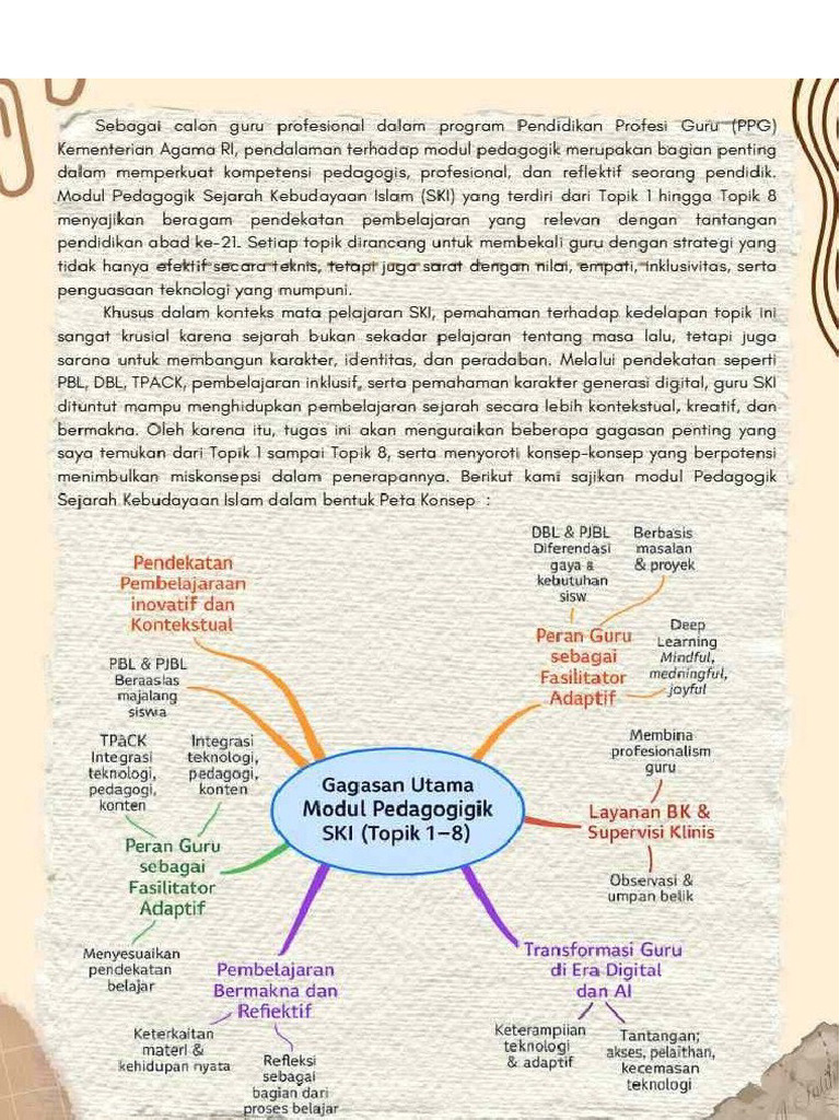 ?CONTOH TUGAS MANDIRI MODUL PEDAGOGIK-2-5 - Watermark - Watermark - PDF ...
