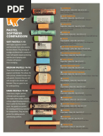 USP-NF 〈631〉 Color and Achromicity | PDF | Color | Vision