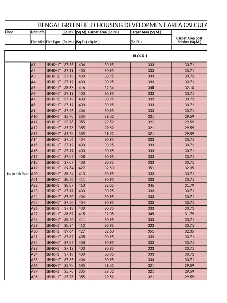 Rera - Area Calculation - 24.10.2024 Latest | PDF