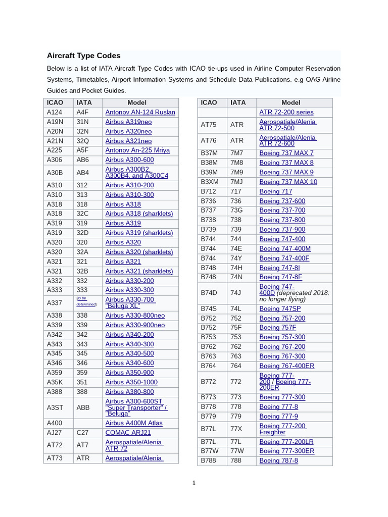 講義 Airport and Airline Code | PDF | Visual Flight Rules | Air Traffic ...