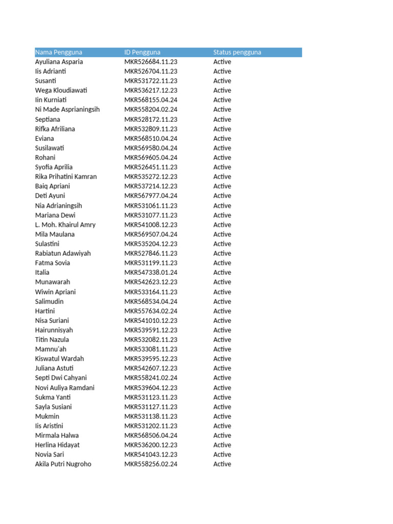 1Cabang Mataram_Kelas-Online-OBT-Kantor-Cabang-2024-05-07 - Copy | PDF