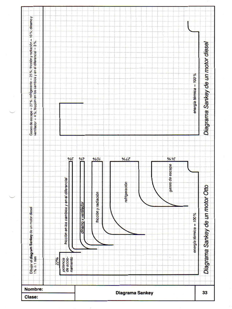 Diagrama Sankey Calor | PDF