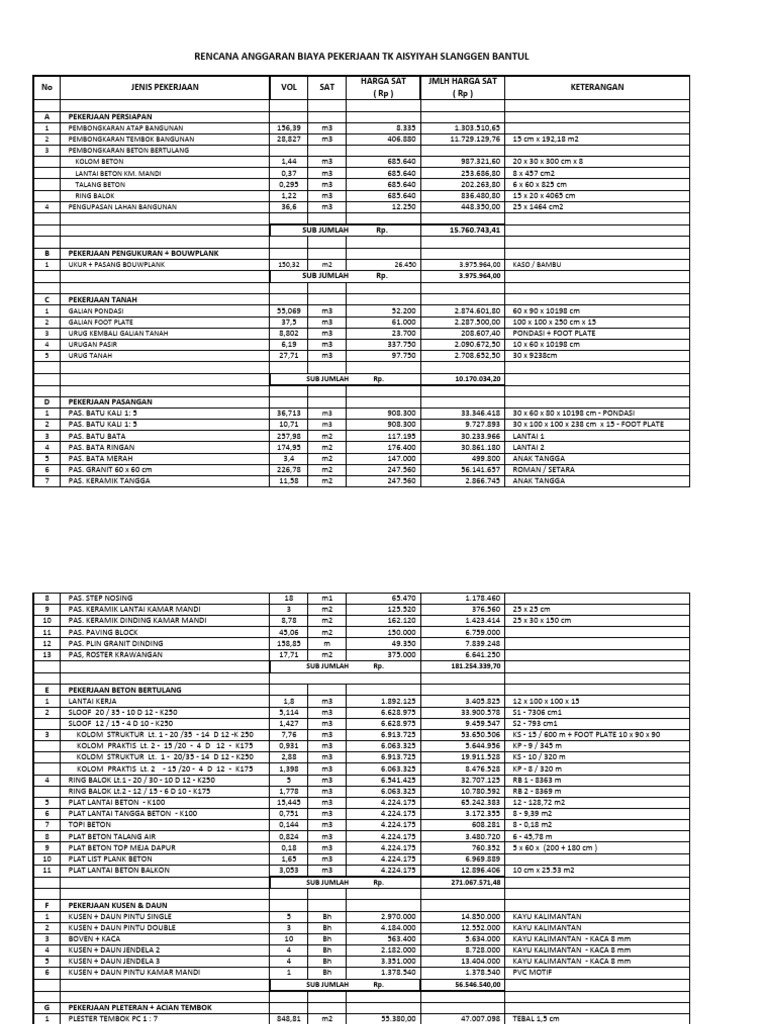Rab TK Aisyiyah-1 | PDF