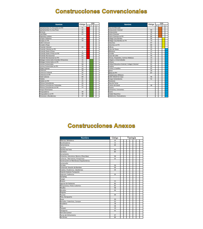 Codificacion de Construcciones Convencionales y Anexos | PDF ...