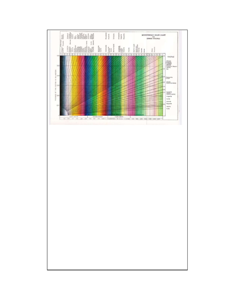 tabel bias | PDF