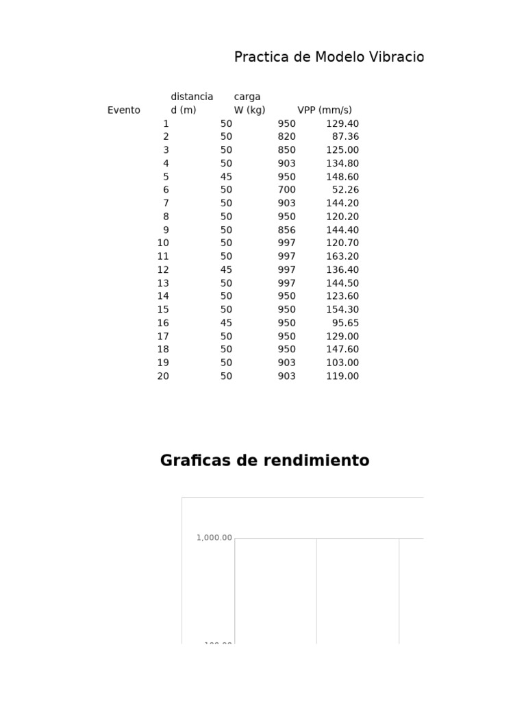 Tarea 1 Modulo 3 Jorge Steve Churata Chislla - EJERCICIO 1 y 2 | PDF | Sistema Internacional de ...