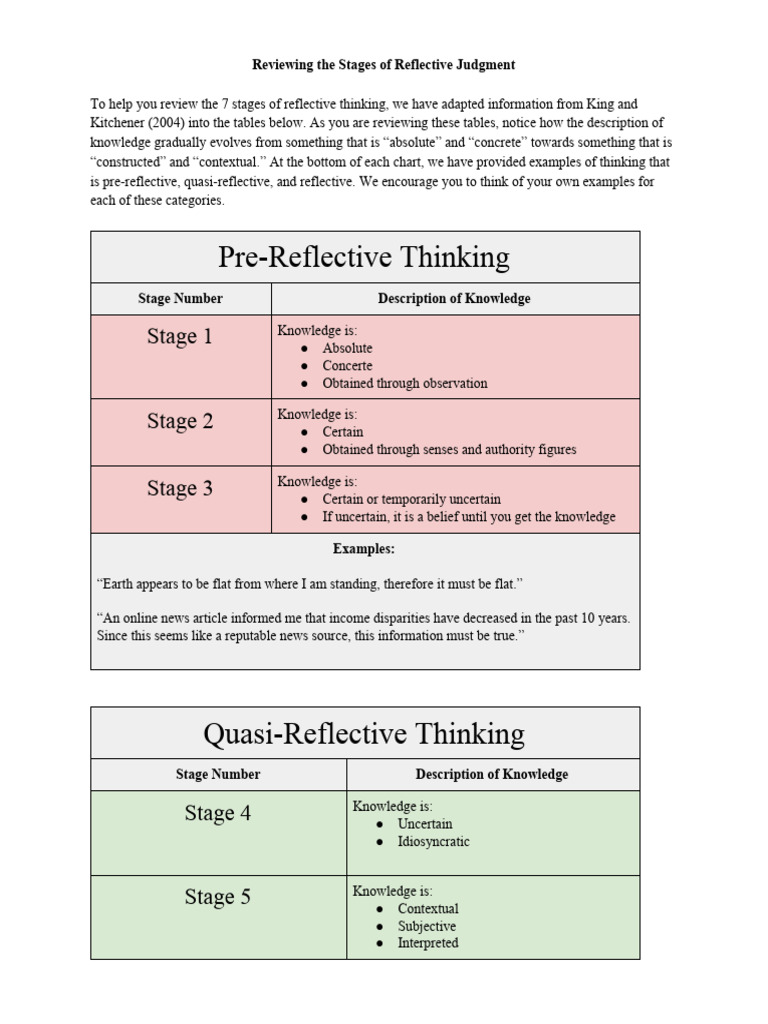 LjAjwVbsTRWwI8FW7G0VyA Instructmethodshpe Reflective - Judgement | PDF ...