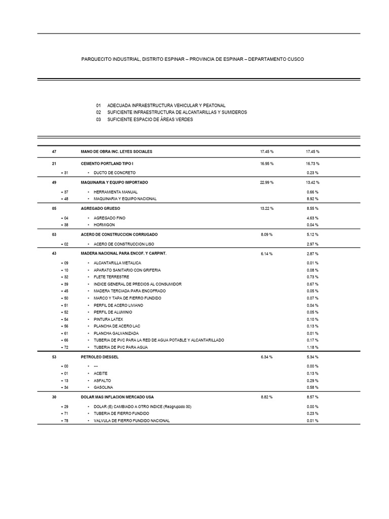 01 Agrupamiento Preliminar FORMULA POLINOMICA PARQUECITO INDUSTRIAL ...