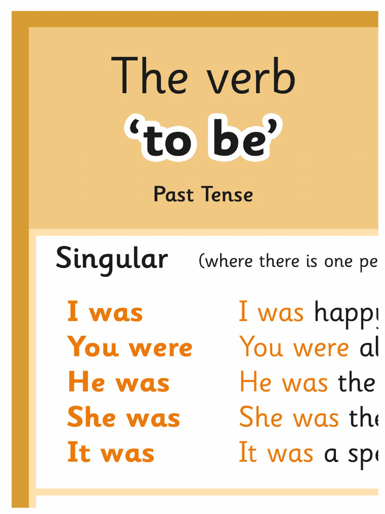 Using The Verb 'To Be' Past Tense Poster 4xa4 | PDF