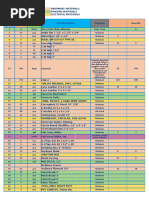 Kabilya and Bakal Price List 2025 | PDF | Sedimentology | Building ...