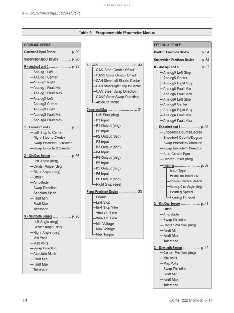 1222 Option | PDF | Parameter (Computer Programming) | Electrical Engineering