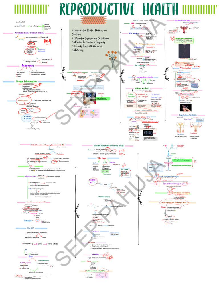 Reproductive Health One Shot - Watermark | PDF | Birth Control ...