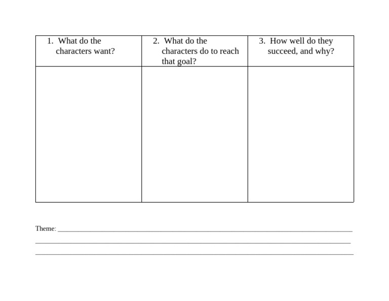 Theme Chart for Character Analysis | PDF