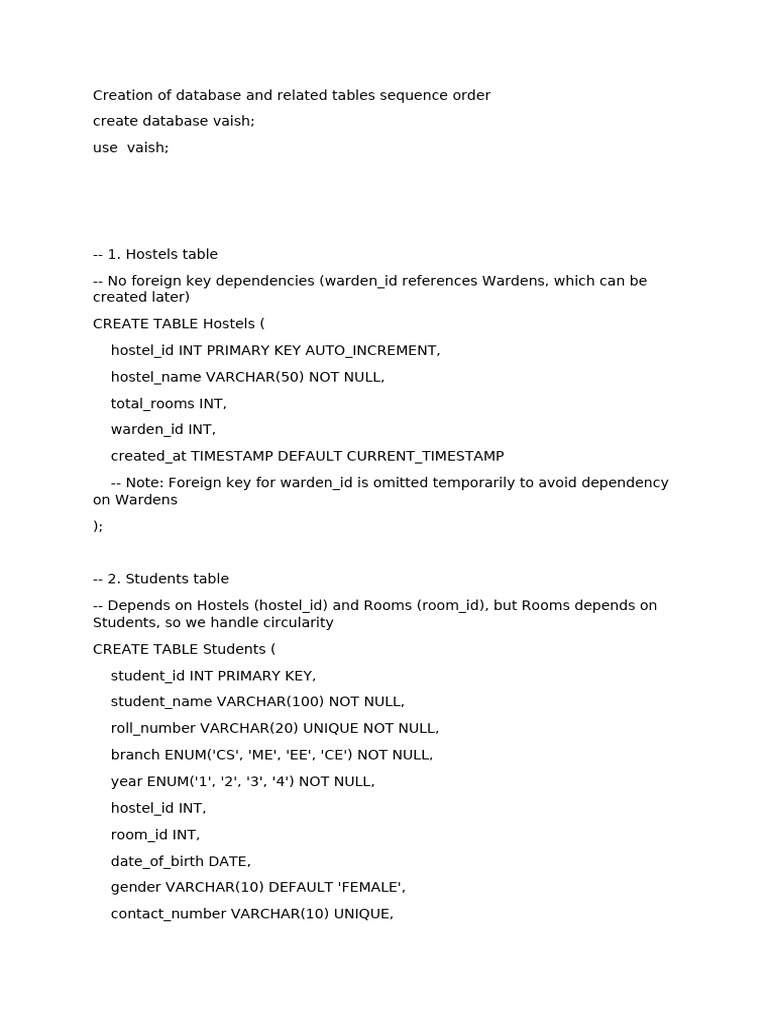Database Structure for Hostel Management | PDF | Databases | Data ...