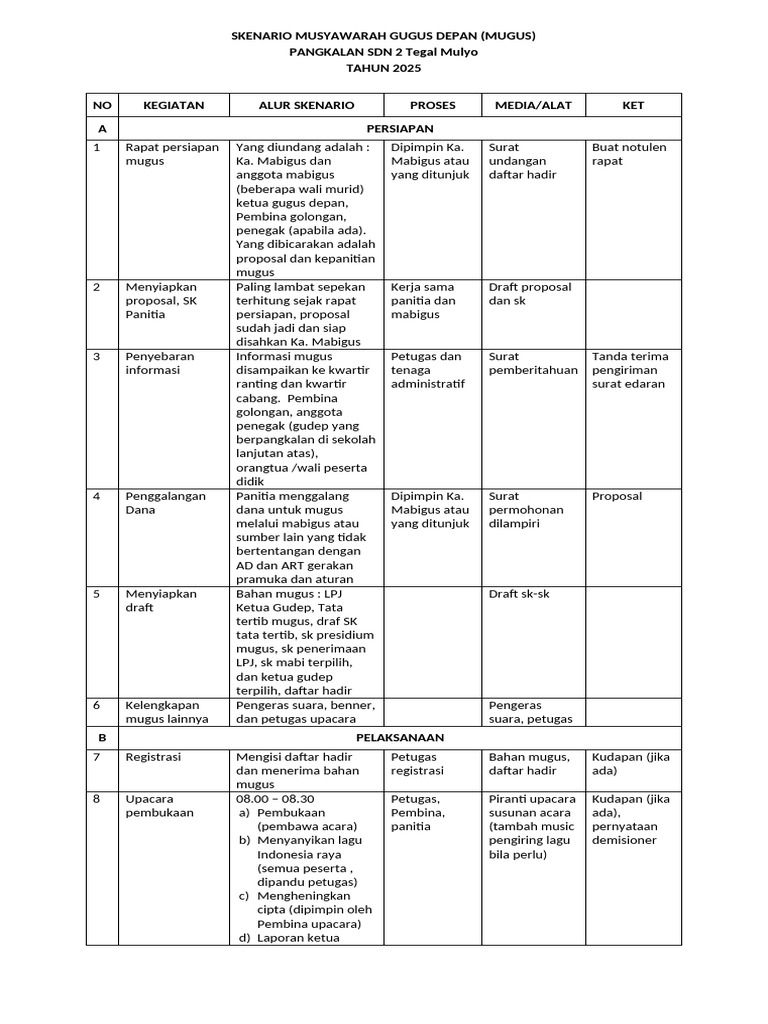 SKENARIO MUGUS RANGKAIAN KEGIATAN MUGUS | PDF