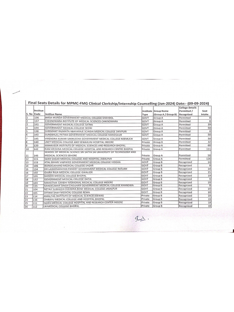 Final Seat Details For MPMC FMG Internship Counselling Jun-2024 - 5 | PDF